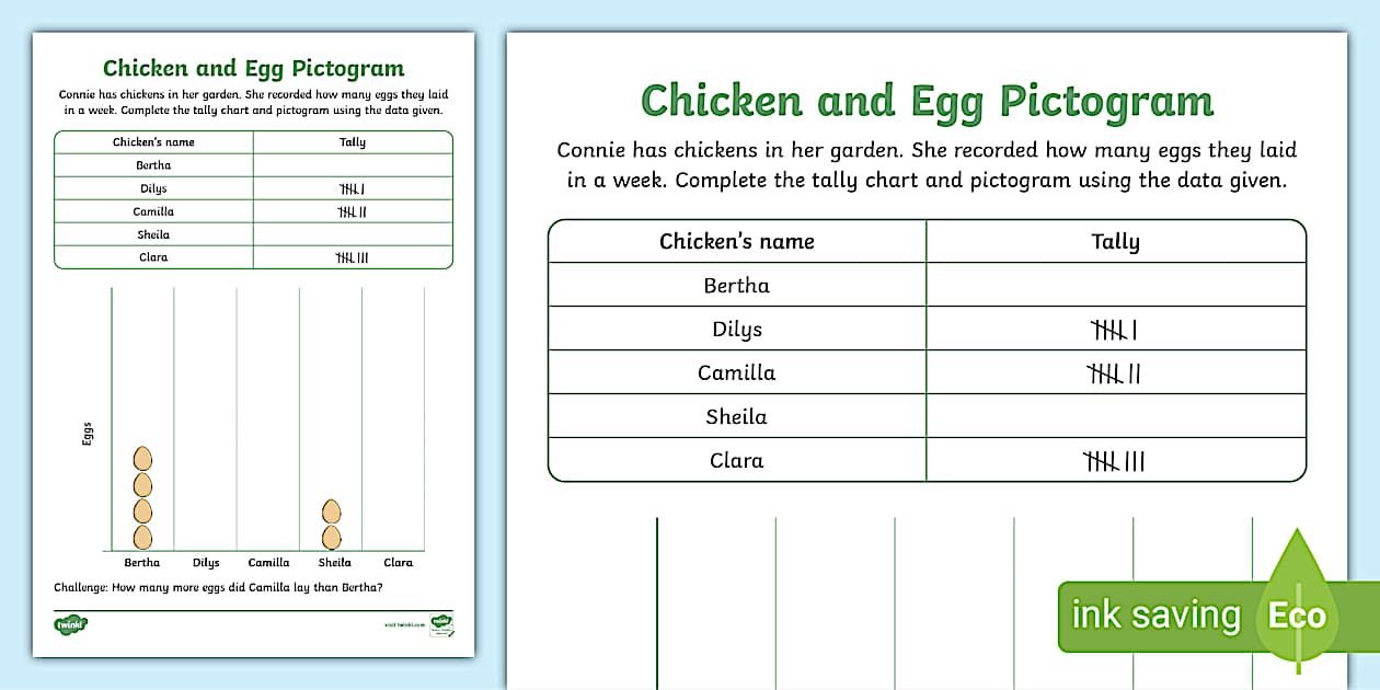 Spring-Themed Pictogram Worksheet (Teacher-Made) - Twinkl