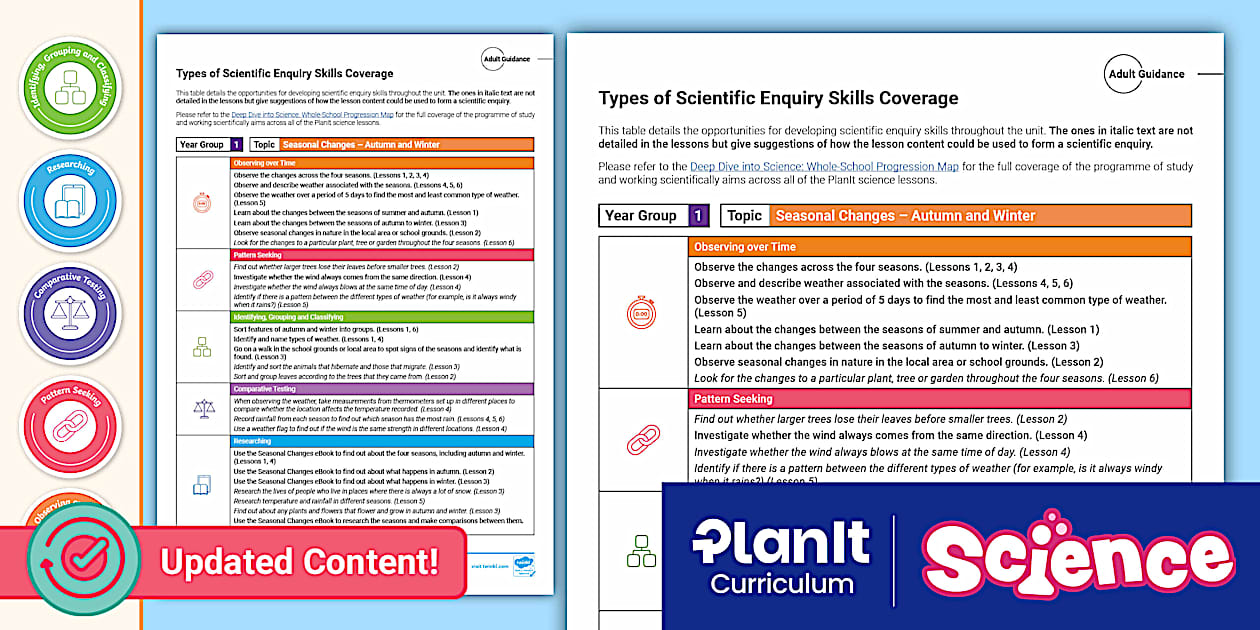 Scientific Enquiry Types Year 1 Seasonal Changes Autumn Winter