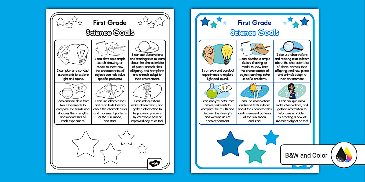 First Grade Science Goals Poster