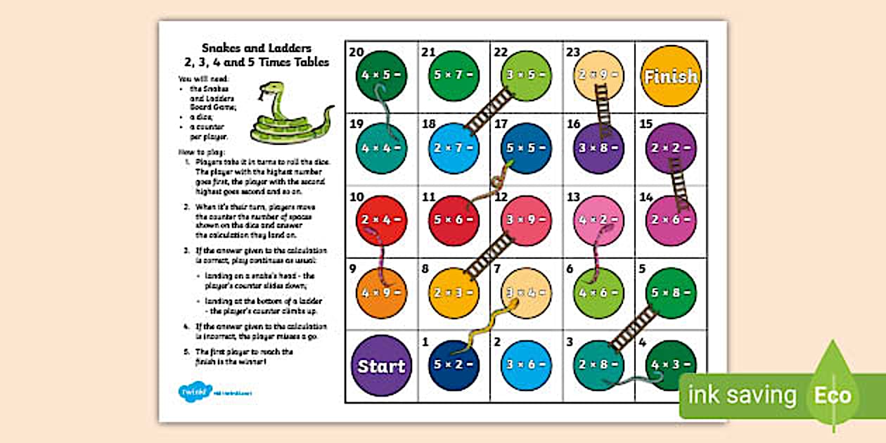 Snakes And Ladders (teacher made) - Twinkl