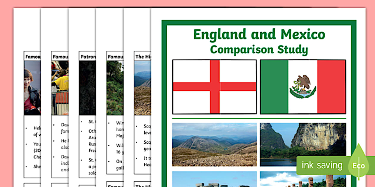 Mexico KS2 Geography - Geography Resources (teacher made)