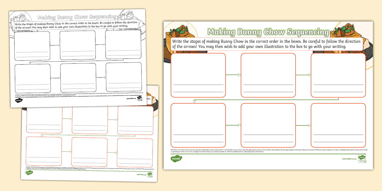 Making Bunny Chow Sequencing Mind Map - Twinkl