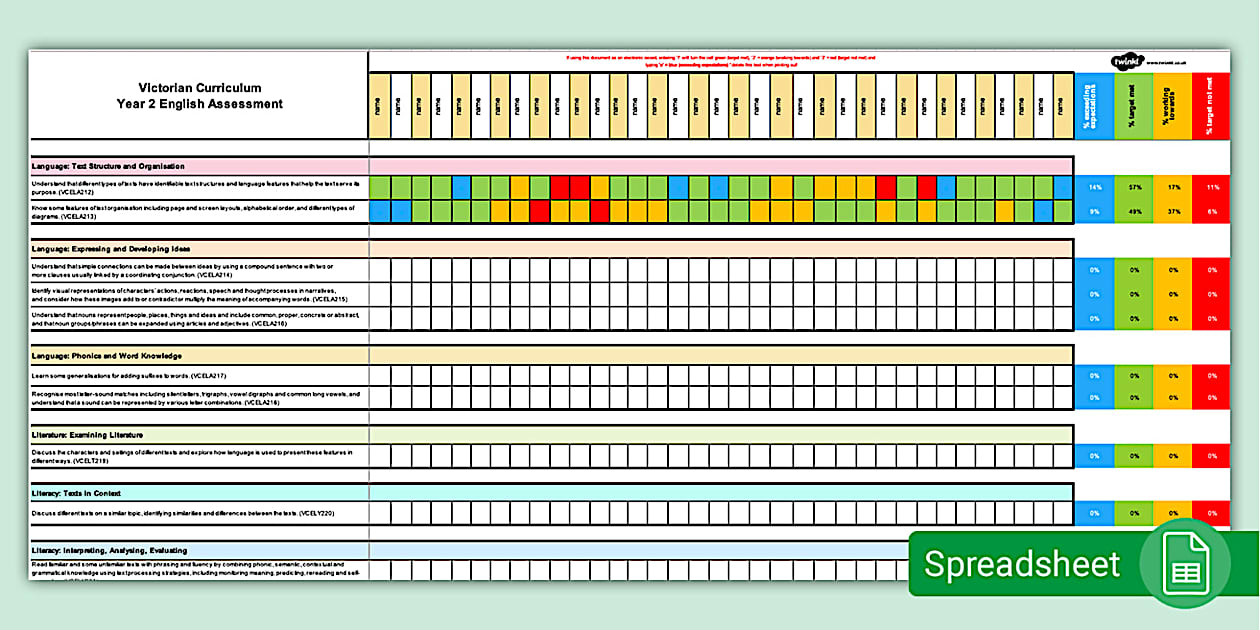 Victorian Curriculum Year 2 English Assessment Spreadsheet