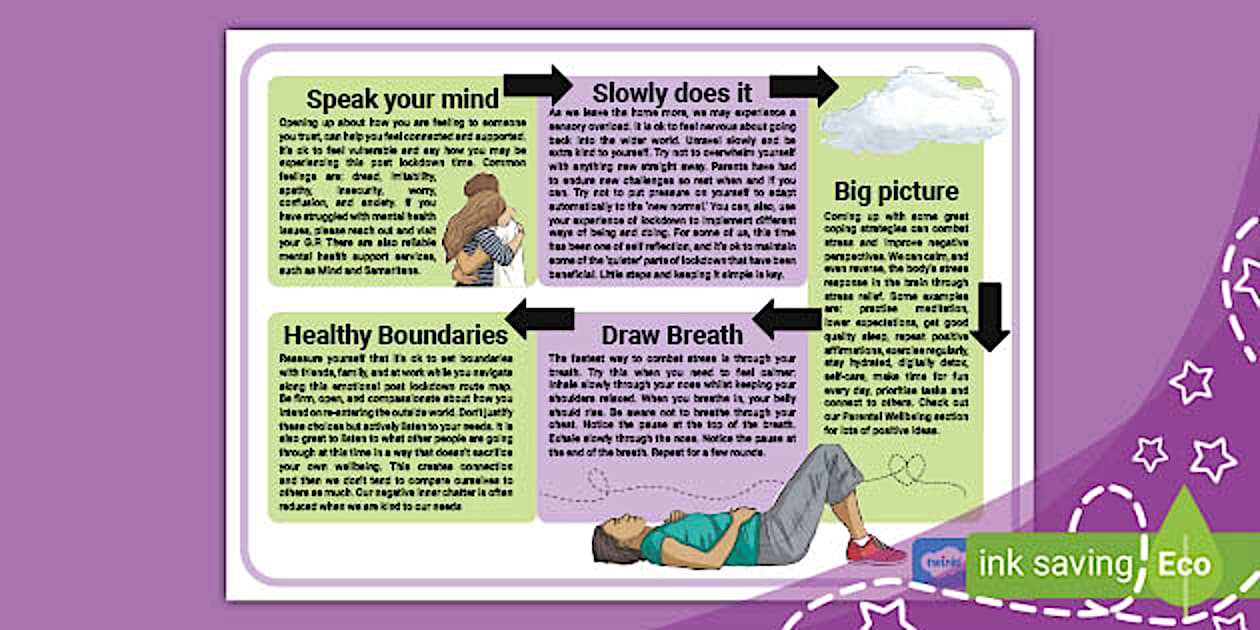 Post Lockdown Anxiety: Stress Busting Route Map - Parents