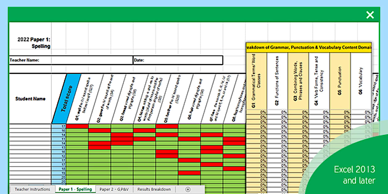 Year 2 Grammar, Punctuation and Spelling Analysis Grid for KS1 2022 ...