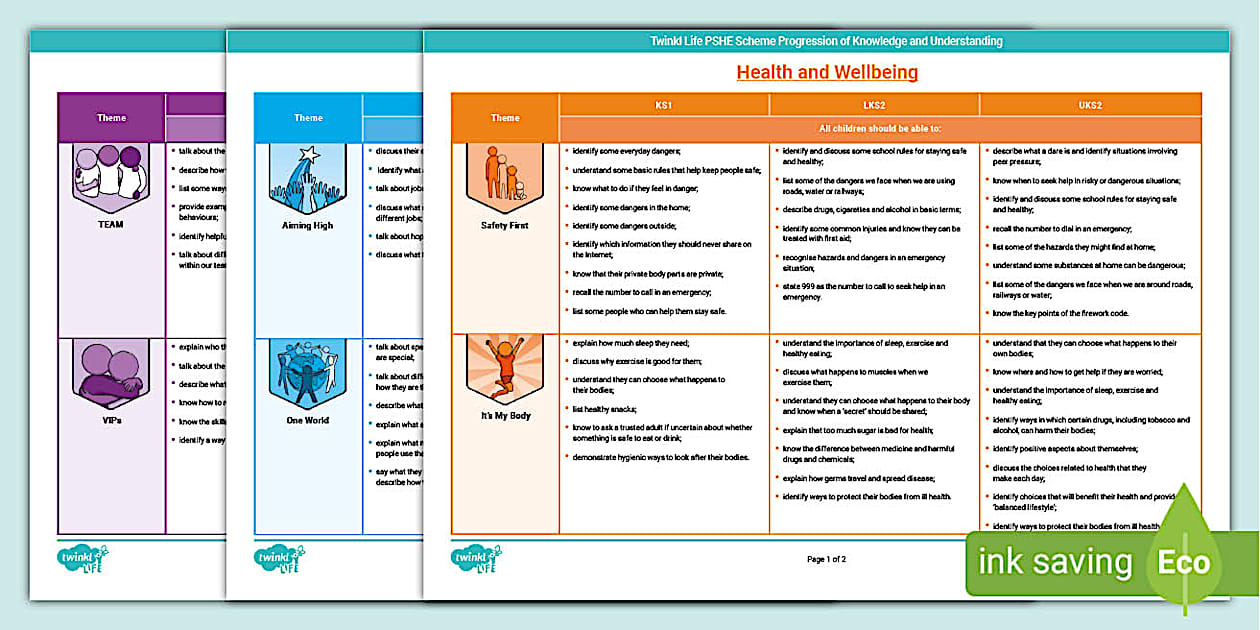 PSHE Scheme Progression Grid of Knowledge and Understanding