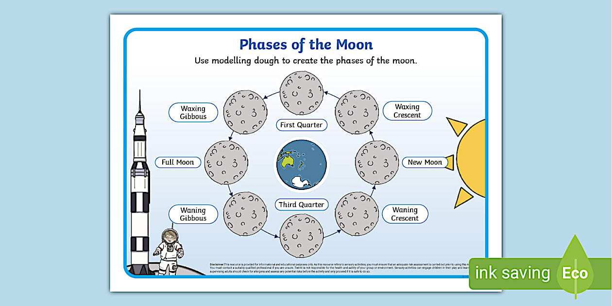 NZ Phases of the Moon Modelling Dough Mat - Twinkl