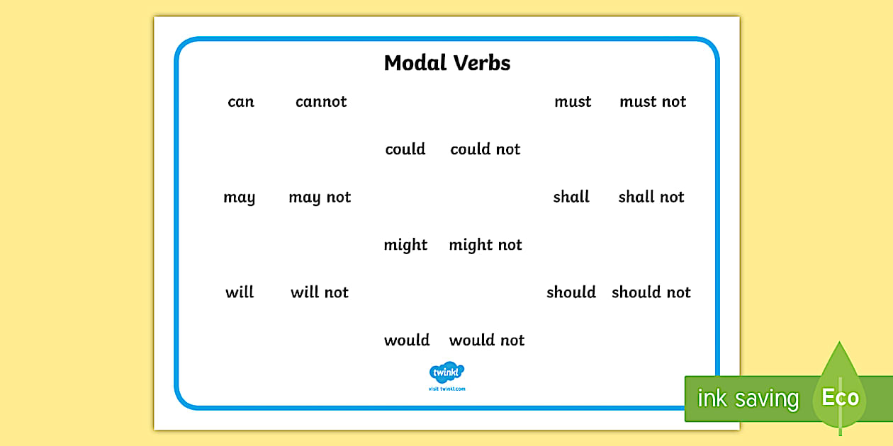Modal Verbs List | Word Mat Resource | Primary Teaching