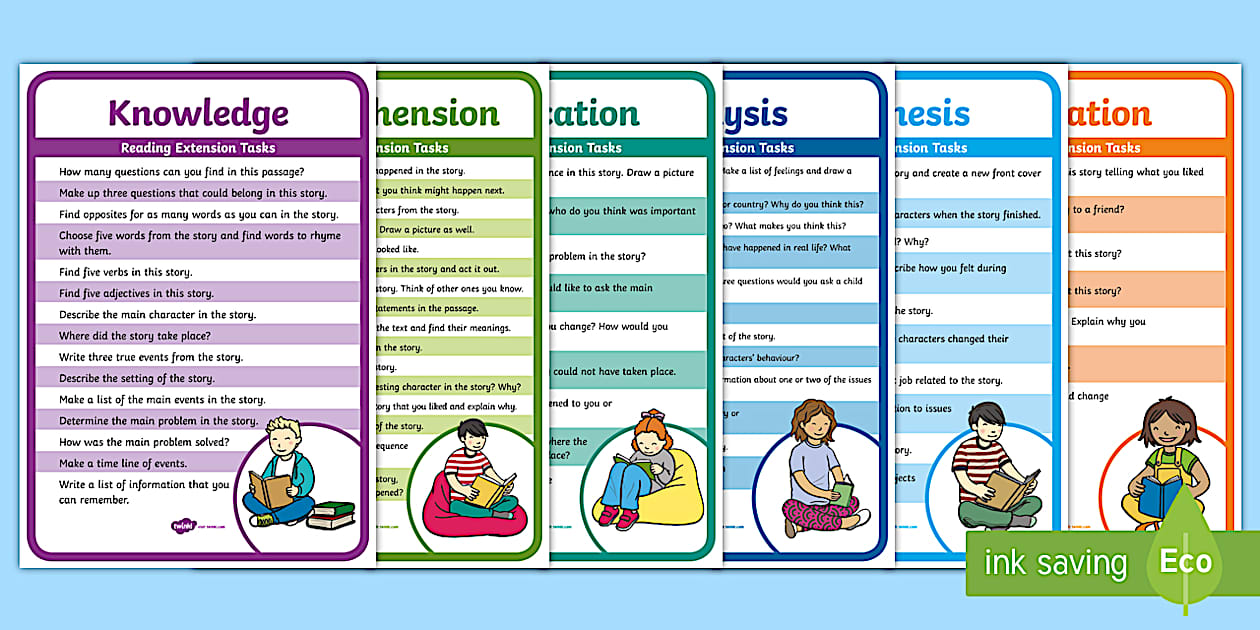 VIC Extension reading activity Display Posters - Twinkl