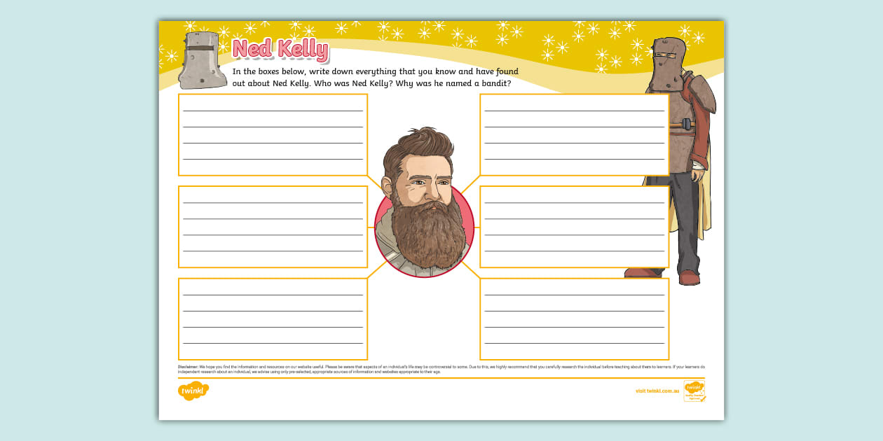 Ned Kelly Mind Map Template - Twinkl History