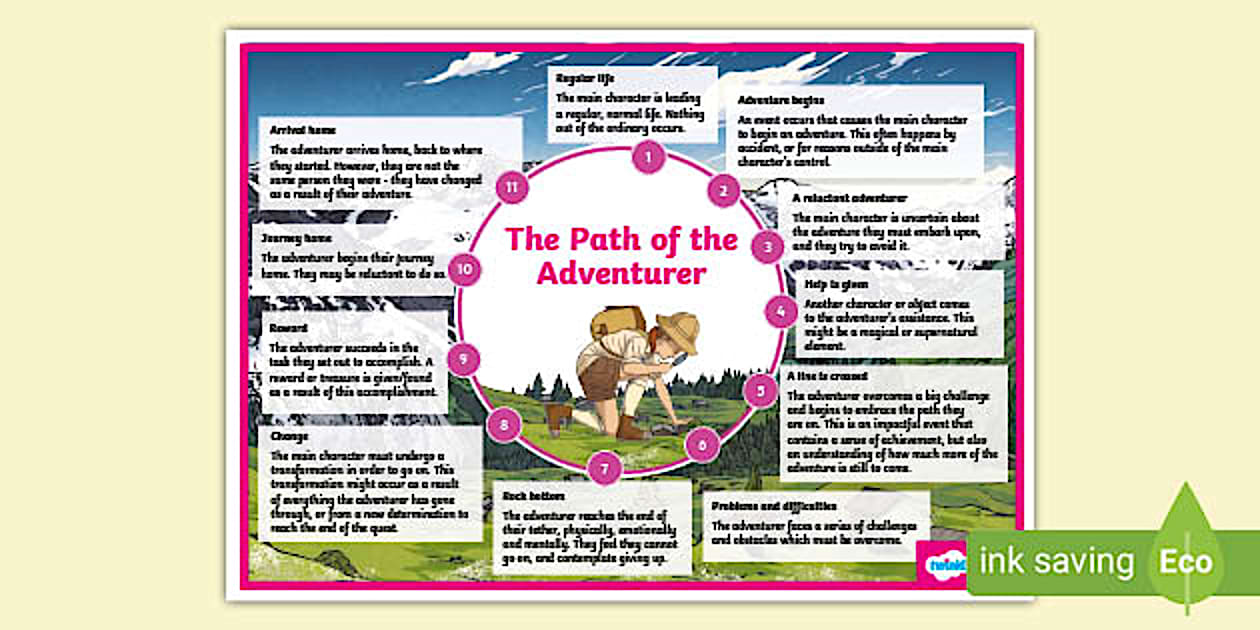 The Path of the Adventurer (teacher made) - Twinkl