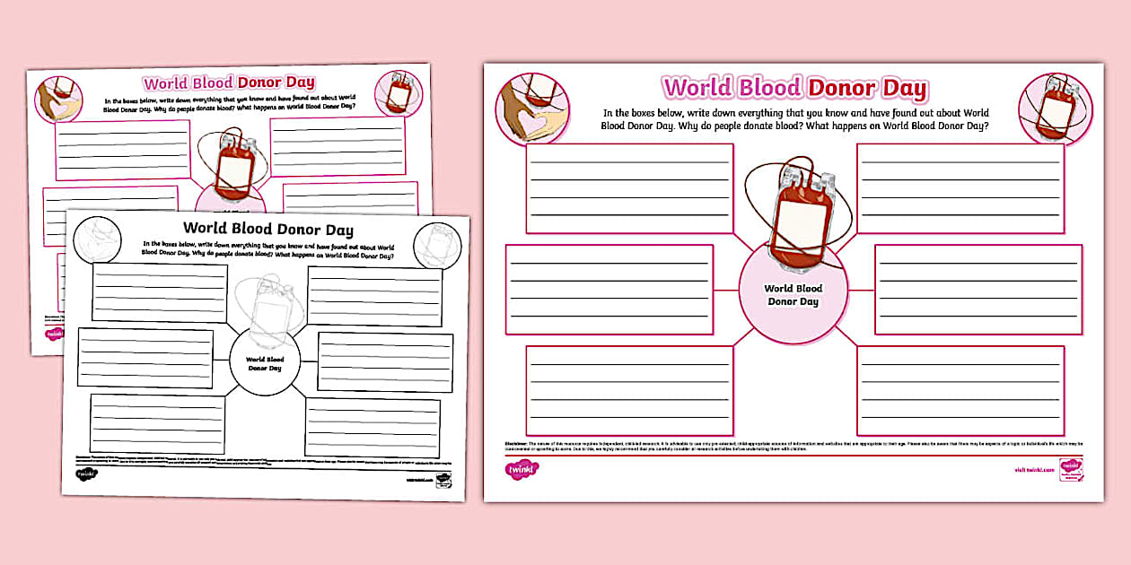 World Blood Donor Day Mind Map