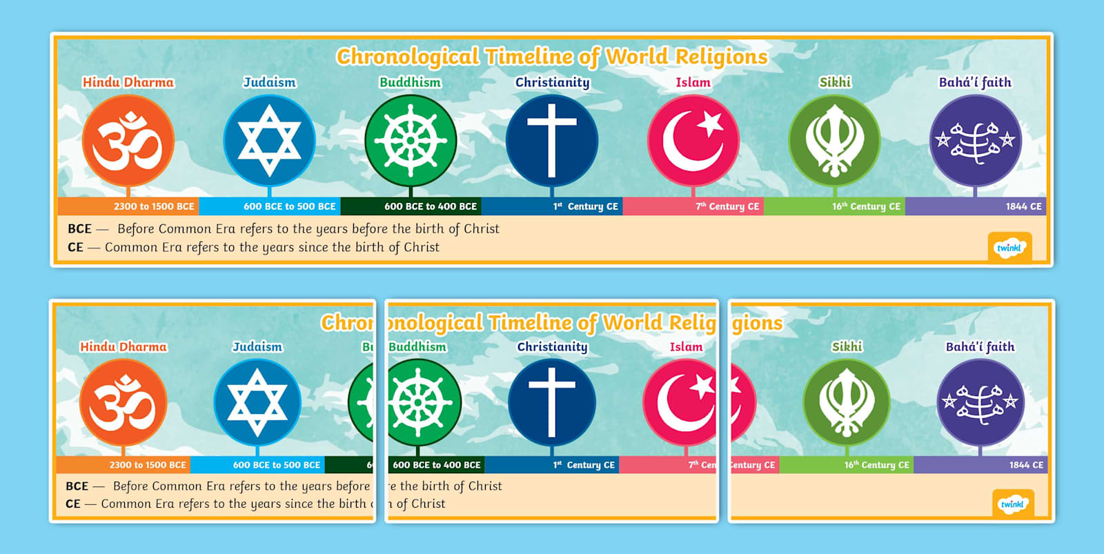 Chronological Timeline of World Religions