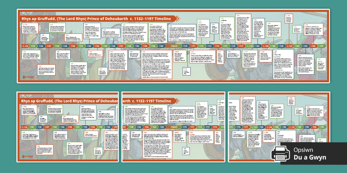 Rhys ap Gruffudd (The Lord Rhys), Prince of Deheubarth c.1132–1197 Timeline
