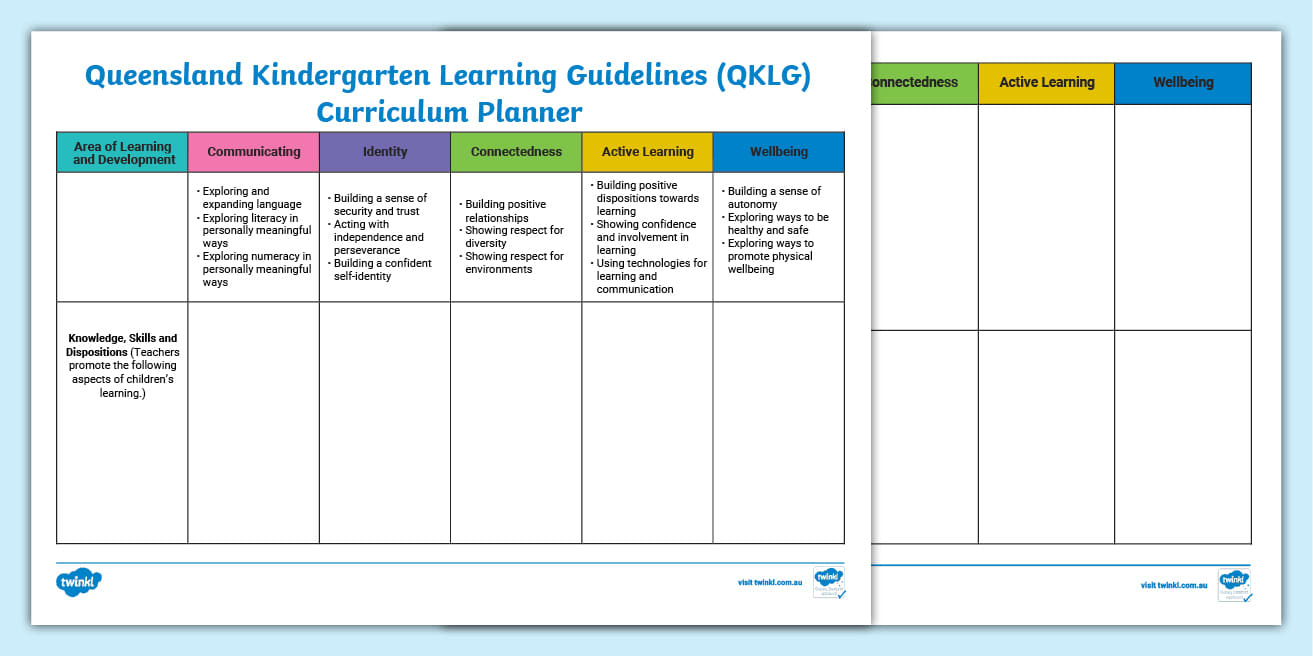 Queensland Kindergarten Learning Guideline (QKLG) Planning Overview