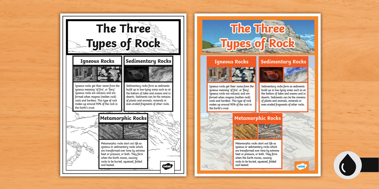 Three Types of Rock Display Poster