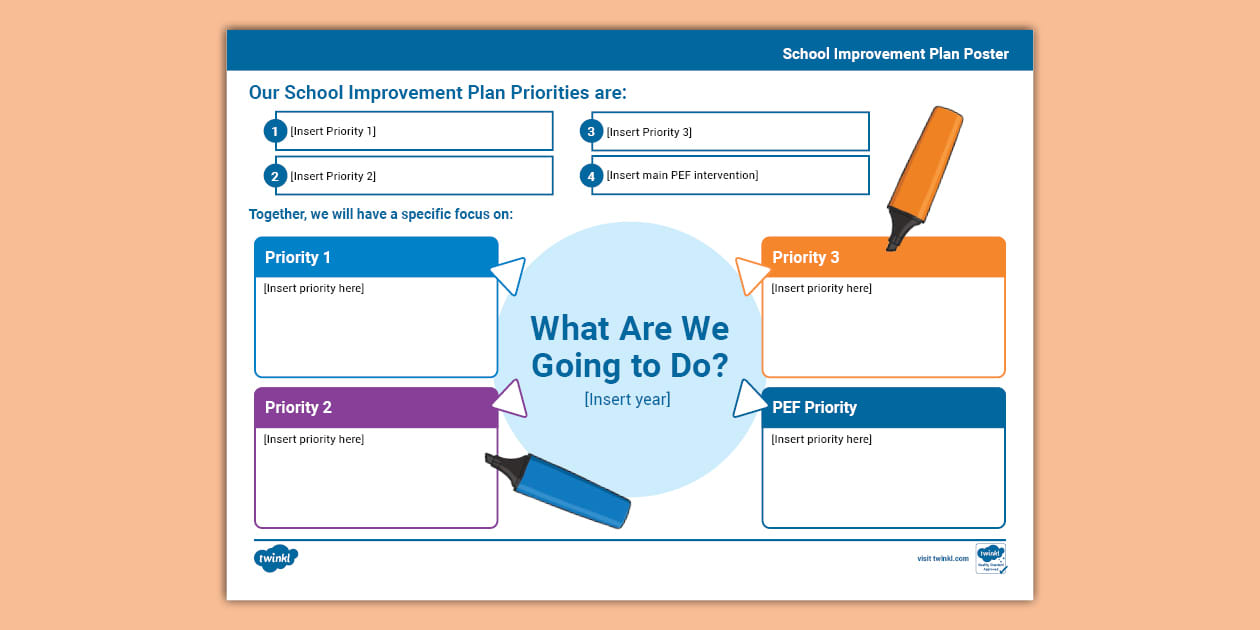 School Improvement Plan Poster