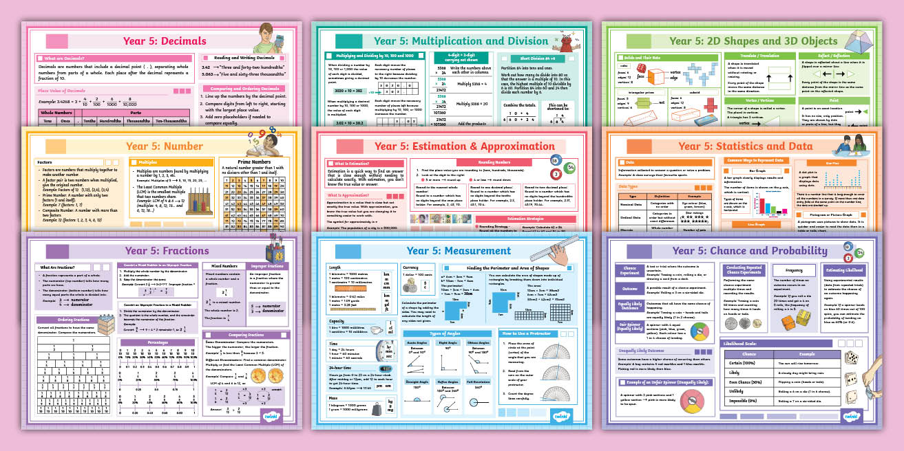 Year 5 Maths Vocabulary Australian Word Mats