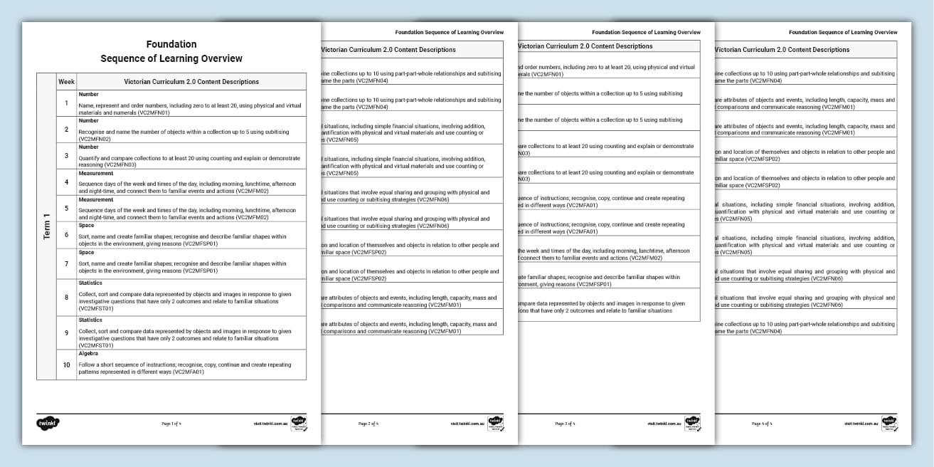 Foundation Year Victorian Curriculum Sequence of Learning