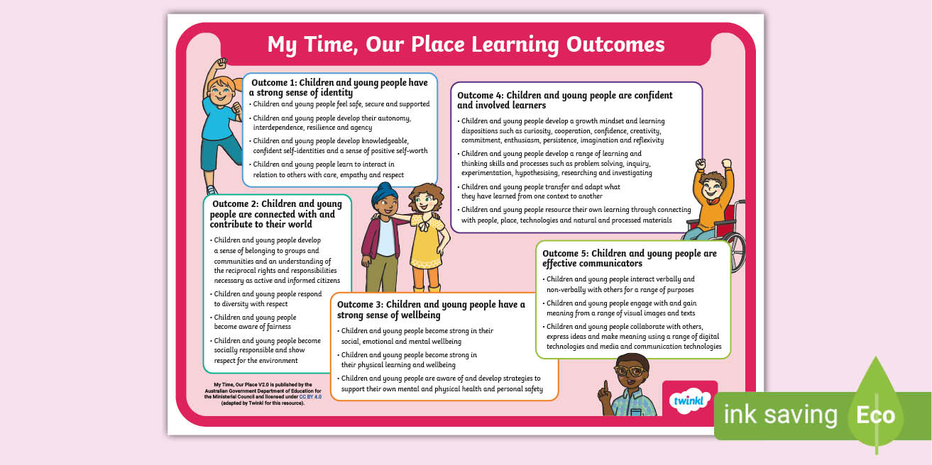 MTOP Outcomes Poster - My Time Our Place Learning Outcomes