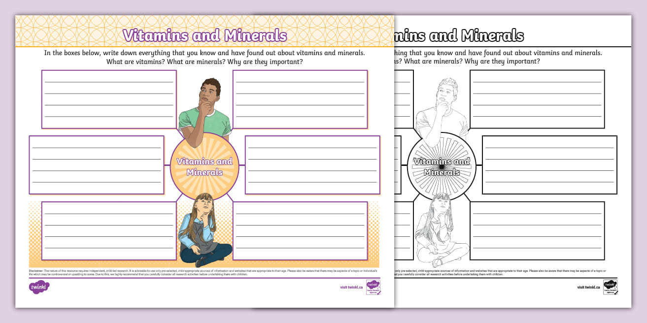Vitamins and Minerals Mind Map
