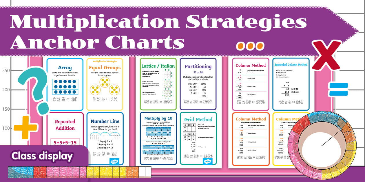 Multiplication Strategies Anchor Charts