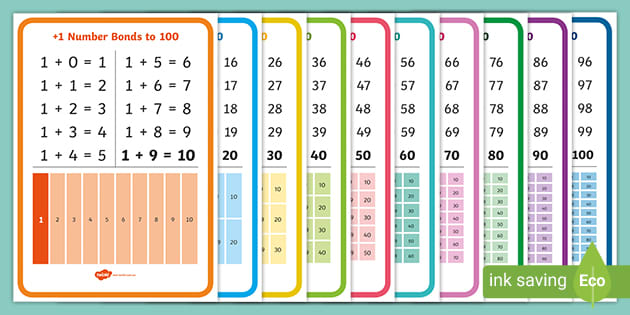 What Are Number Bonds?| Definition & Examples | Twinkl