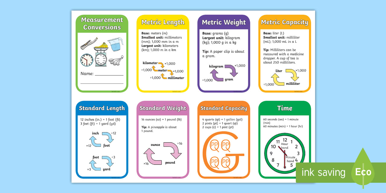 Measurement Conversions Mini Anchor Chart Cards | Twinkl USA
