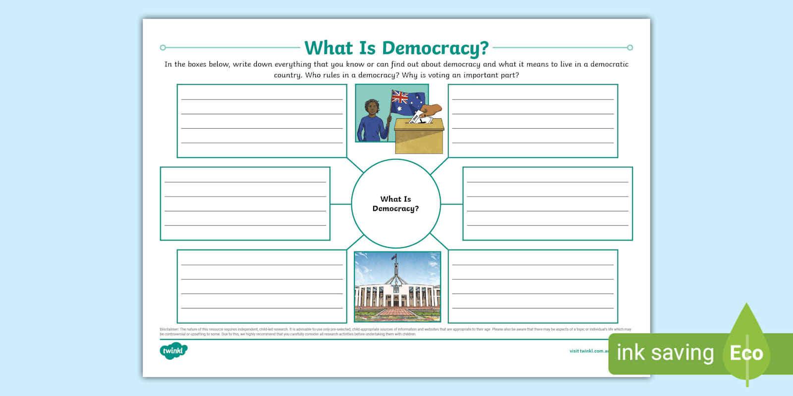What is Democracy Mind Map