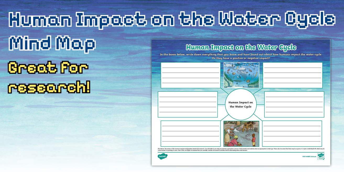 Human Impact on the Water Cycle Mind Map