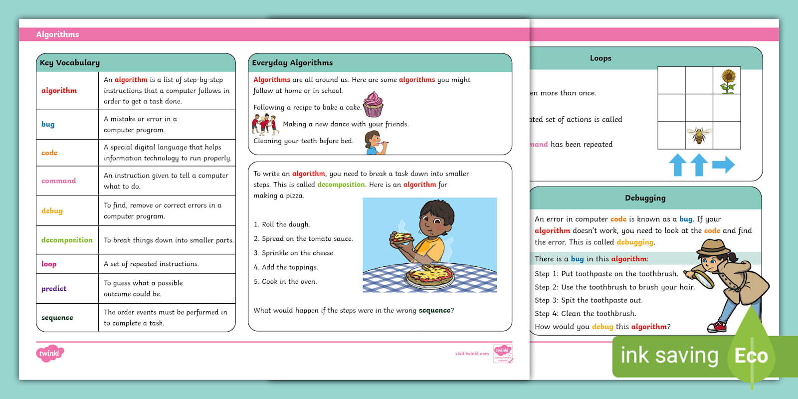 KS1 Algorithms Knowledge Organiser - Computing, Coding