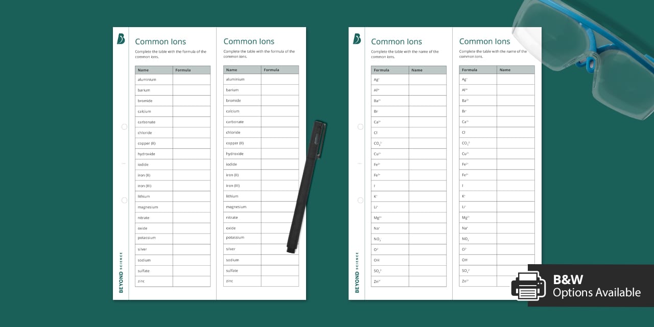 Common Ions Worksheet