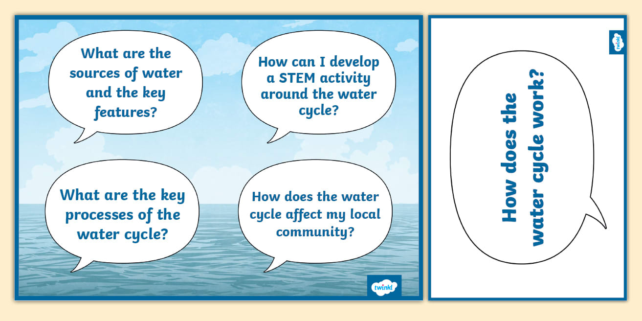STEM IU Yr 4 Water Cycle Focus Questions Display Posters