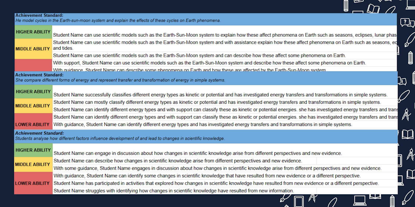 English Report Writing Comments Spreadsheet Pack Years 7-10- Australian ...