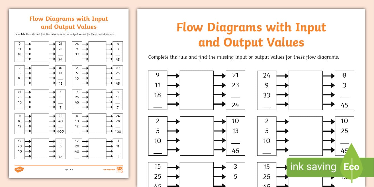 Flow Diagrams with Input and Output Values Activity Sheet