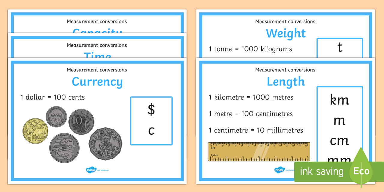 Measurement Conversion Display Posters