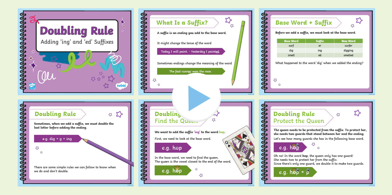 Doubling Rule PowerPoint: Adding -ing and -ed Suffixes