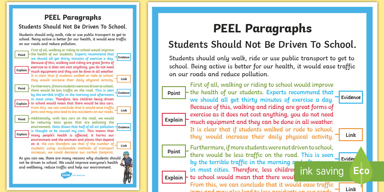 Persuasive Writing PEEL Paragraph Poster | Twinkl Resources