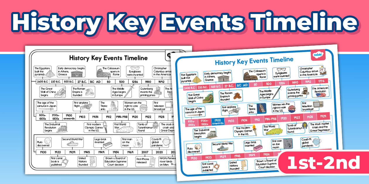 History Key Events Timeline for 1st-2nd Grade
