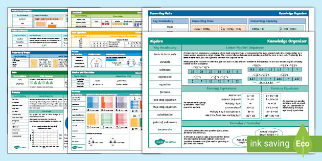 Maths Knowledge Organisers Year 6 Pack