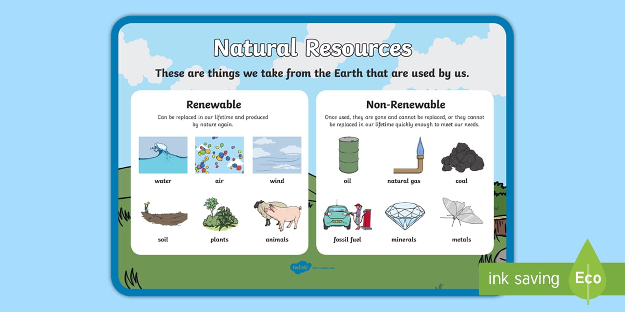 Natural Resources Renewable and Non-Renewable Display Poster - earths ...