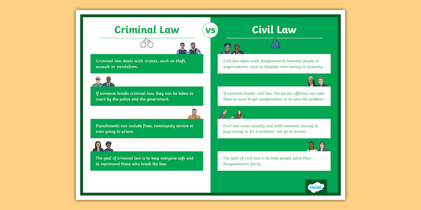 Criminal Law vs Civil Law Display Poster