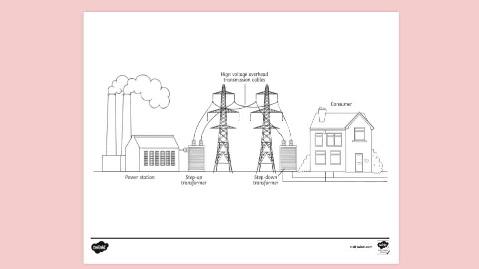 National Grid Labelled Colouring Sheet | Colouring Sheets