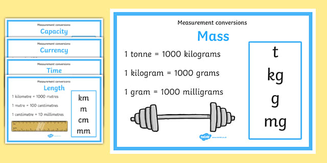 Measurement Conversion Display Posters