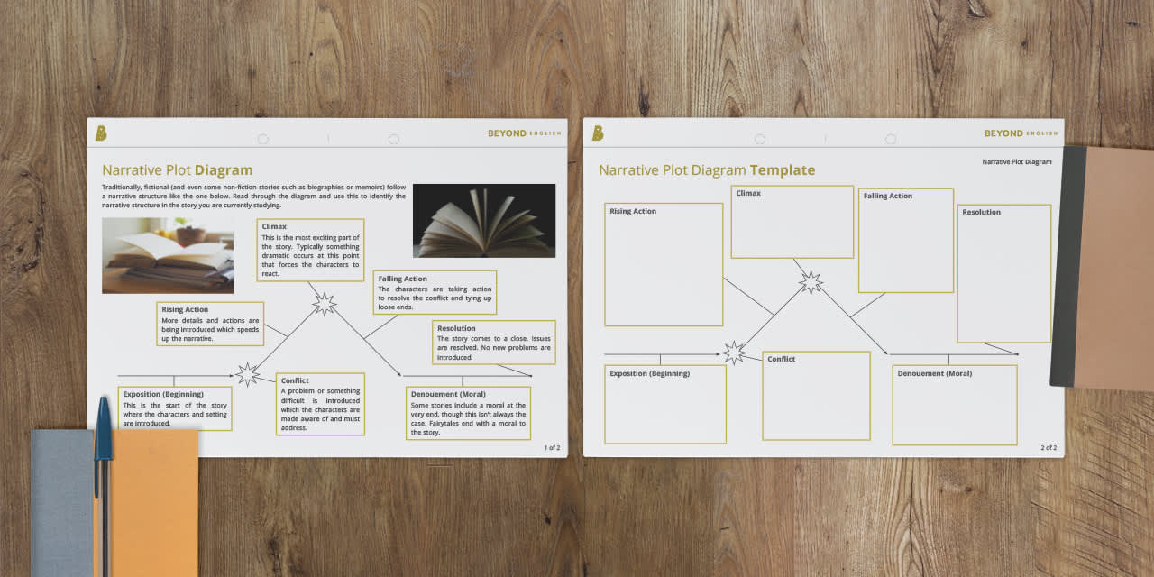 Narrative Plot Diagram Template