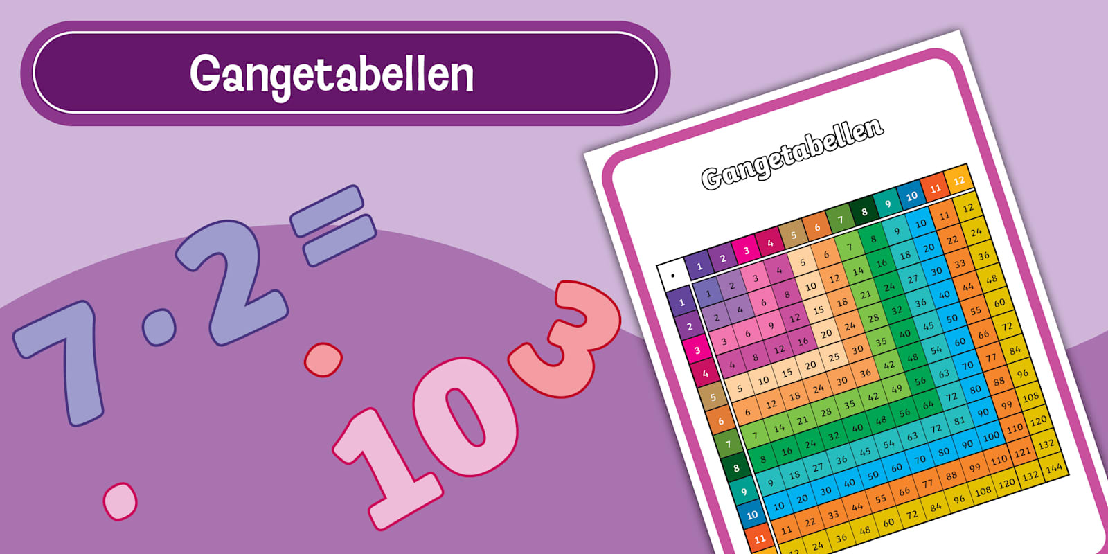 Plakat med gangetabellen