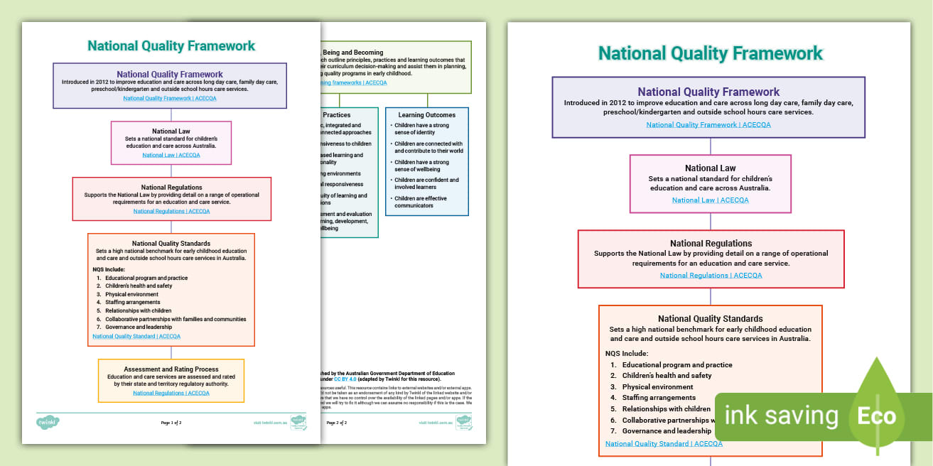 National Quality Framework Flowchart | EYLF Resources