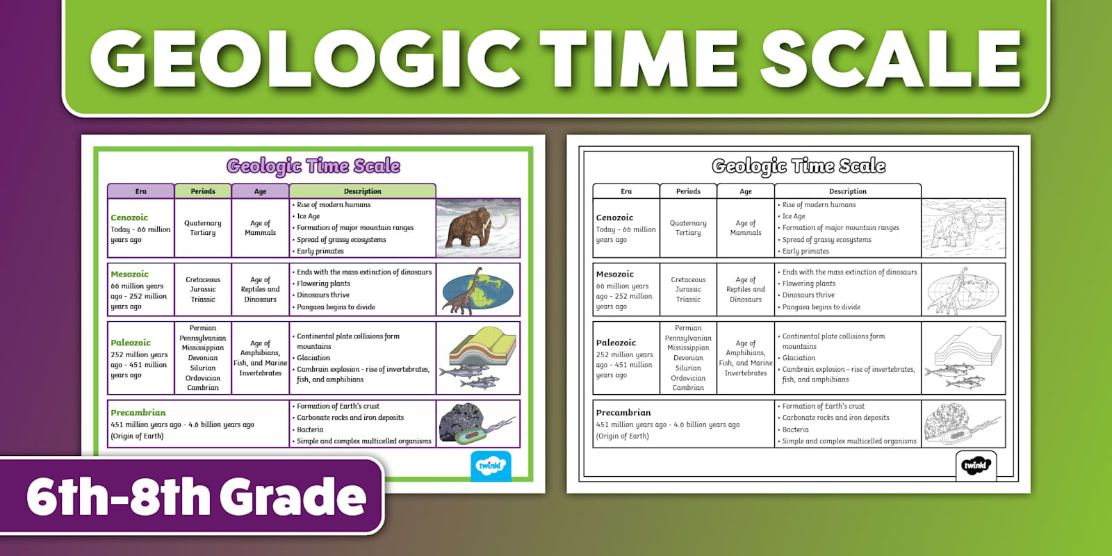 Geologic Time Scale Chart for 6th-8th Grade