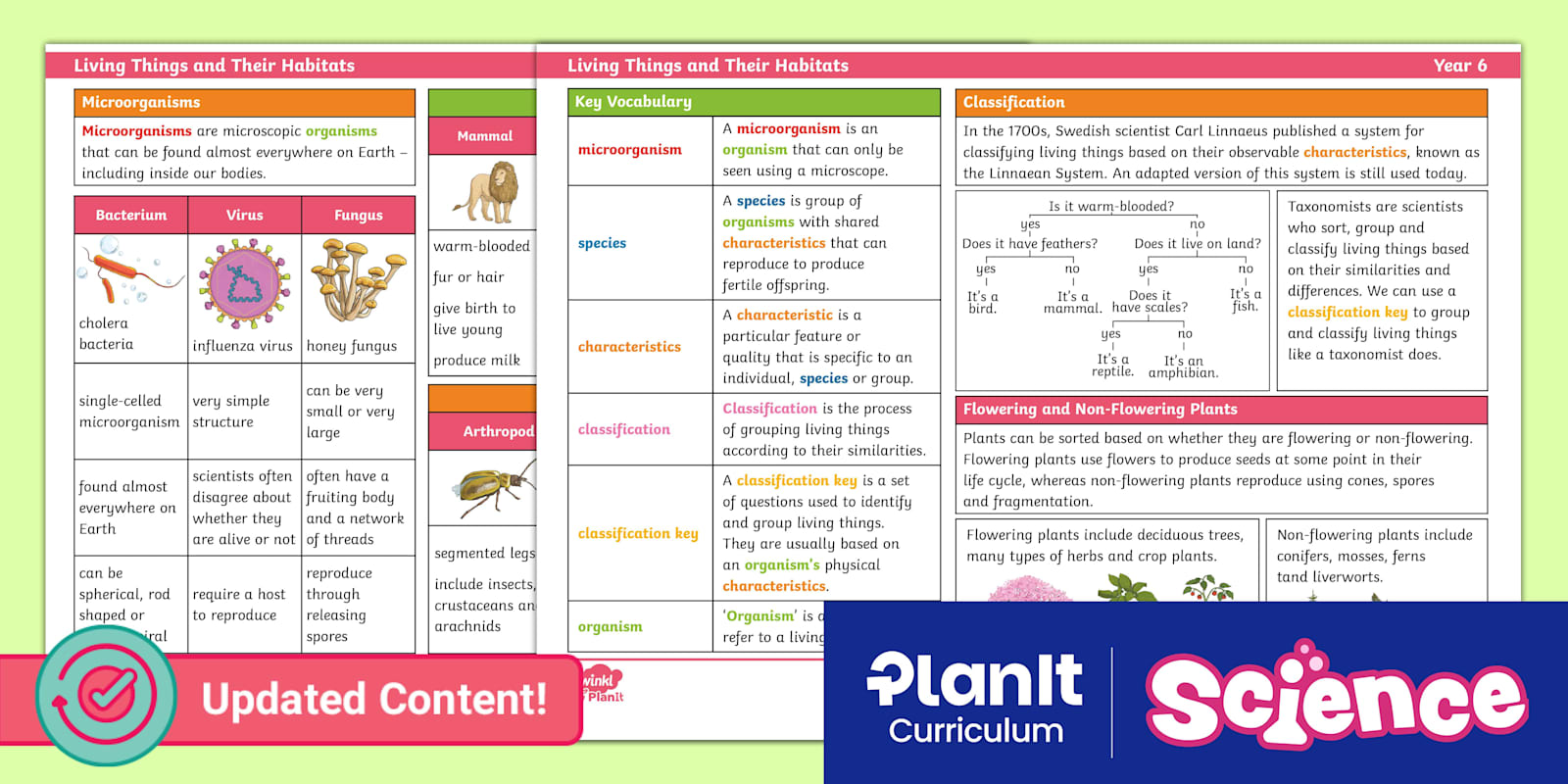 Science: Living Things and Their Habitats: Year 6 Knowledge Organiser