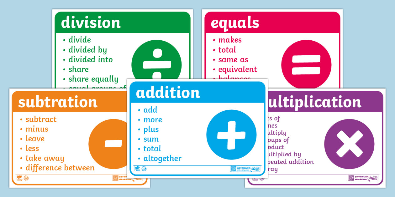 Maths Vocab Posters | Maths Action Words Display Posters